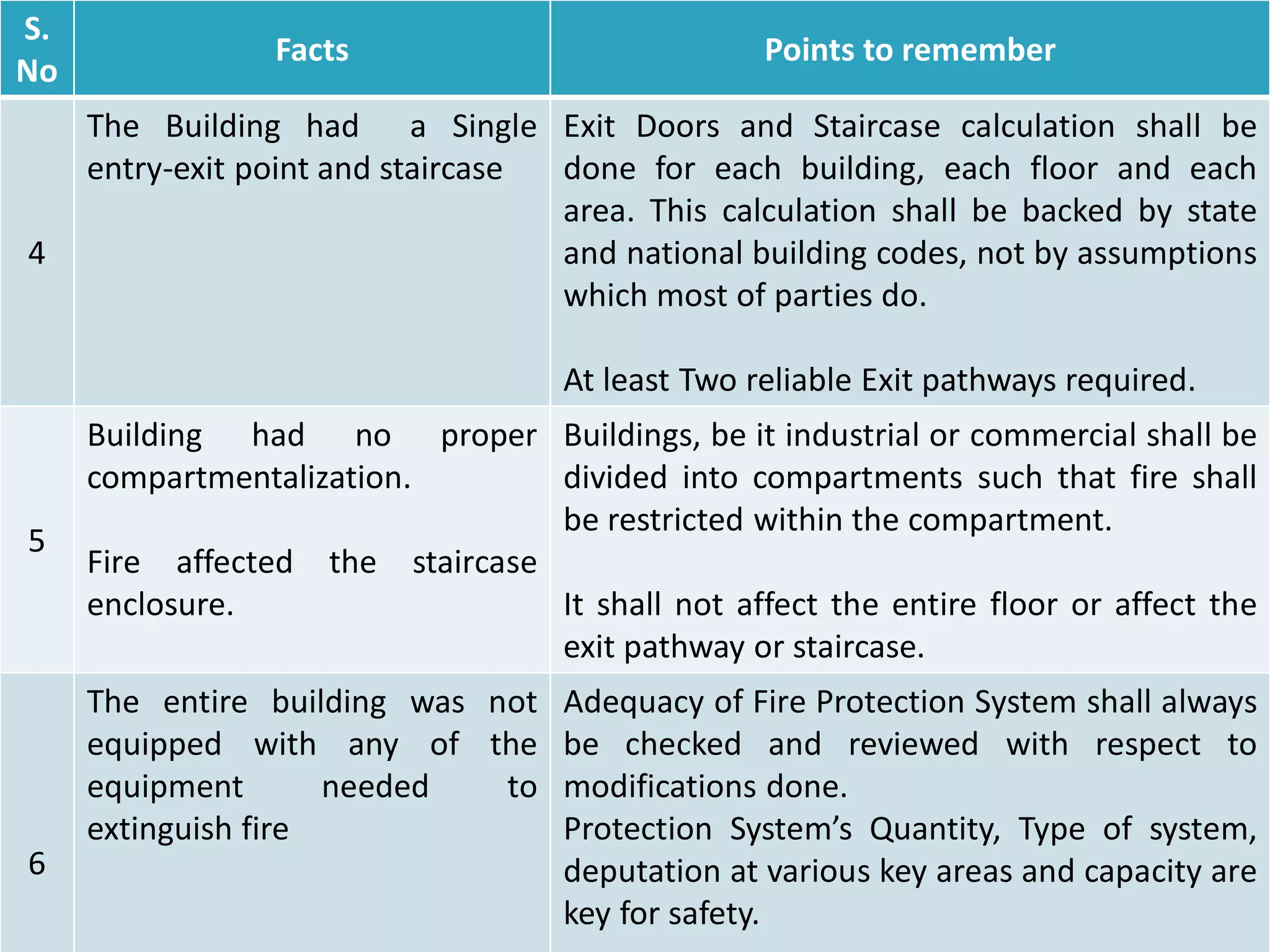 Mundka Fire Incident - Case Study.pdf