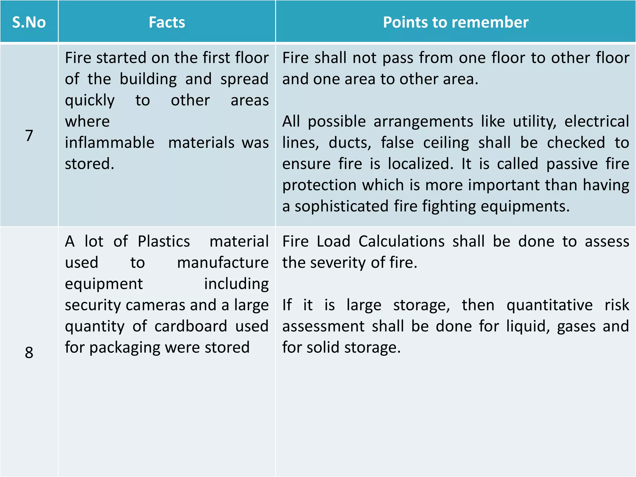 Mundka Fire Incident - Case Study.pdf
