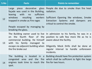 Mundka Fire Incident - Case Study.pdf