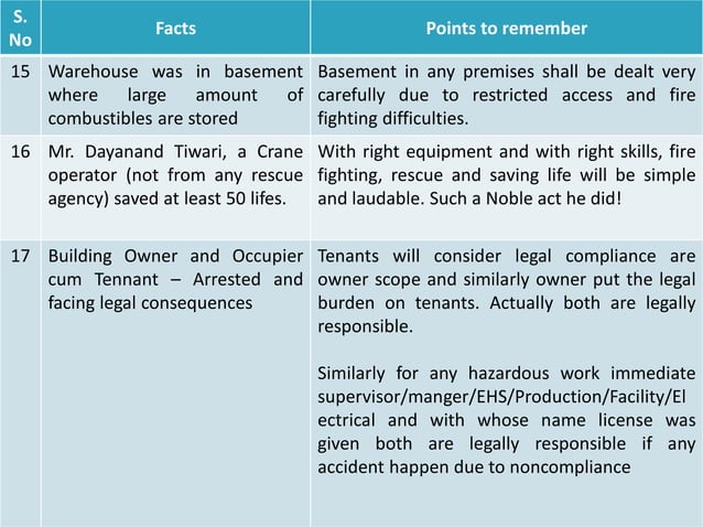 Mundka Fire Incident - Case Study.pdf