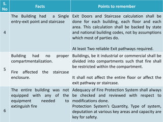 Mundka Fire Incident - Case Study.pdf