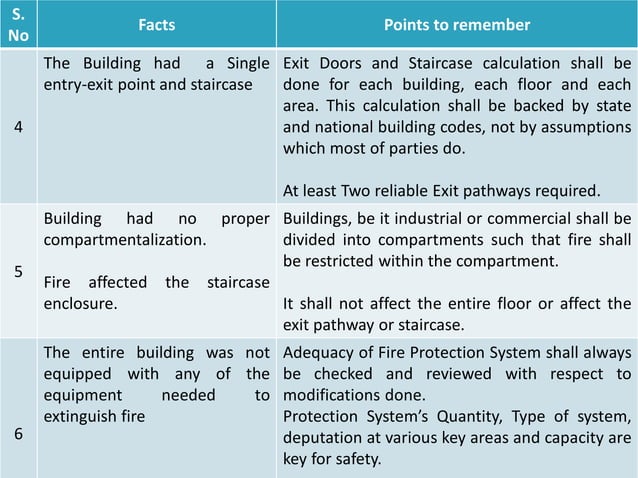 Mundka Fire Incident - Case Study.pdf