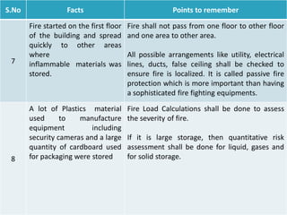 Mundka Fire Incident - Case Study.pdf