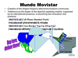 Mundo Movistar - Top-Up & Cell Packs | PPT
