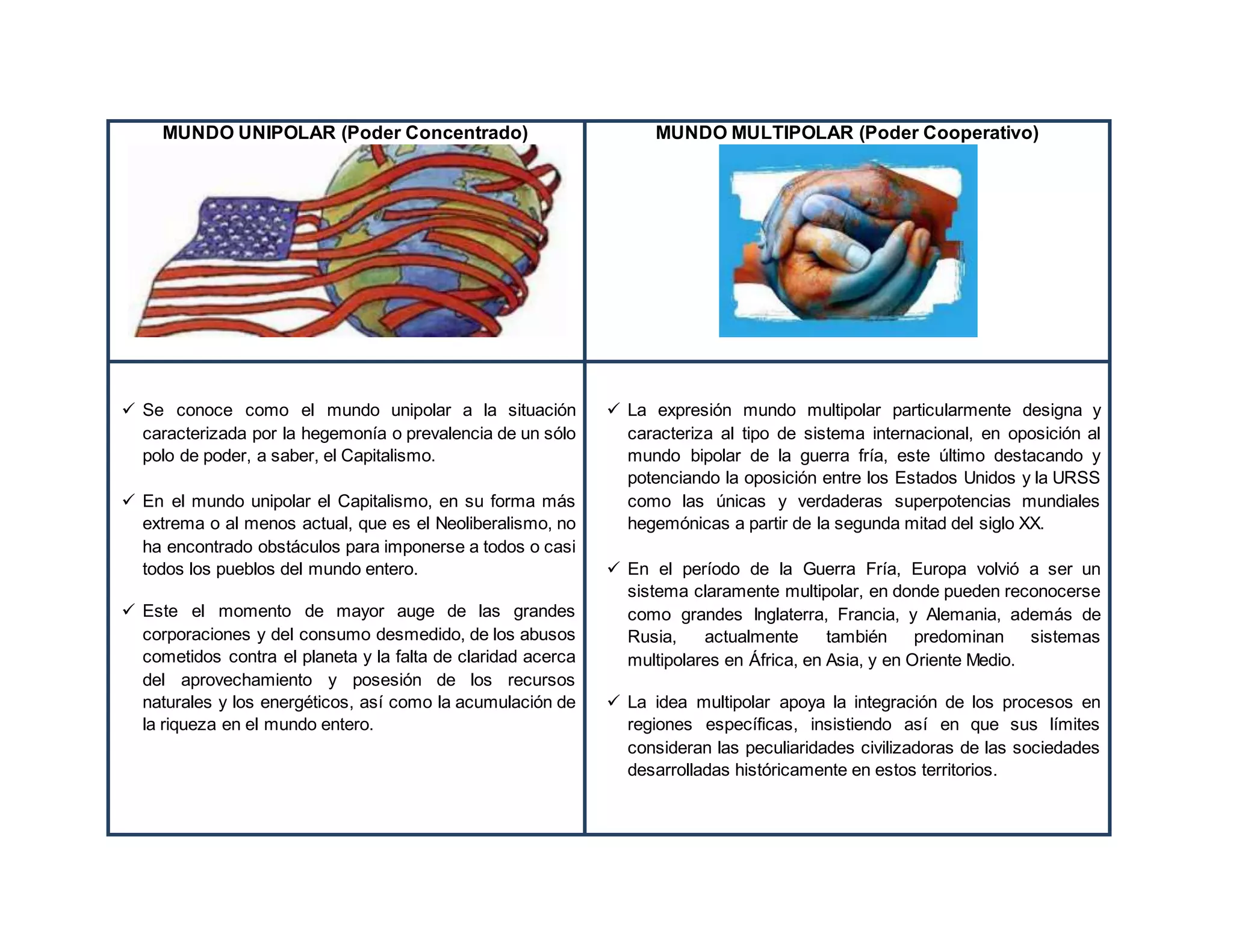 Mundo unipolar VS Mundo multipolar | DOCX