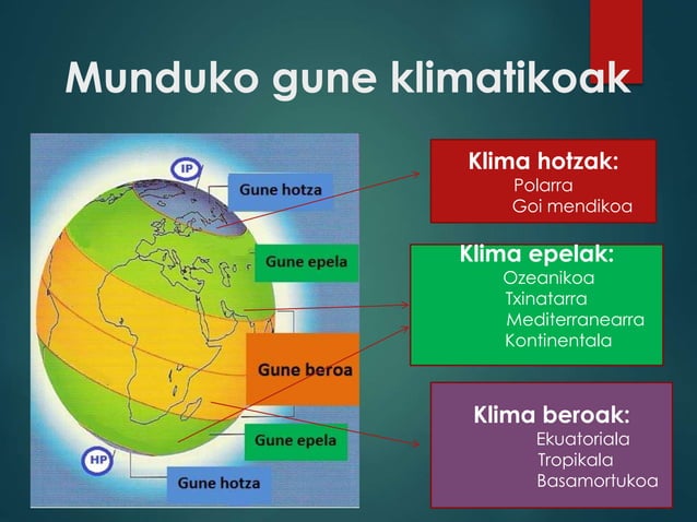 Munduko klimak | PPT