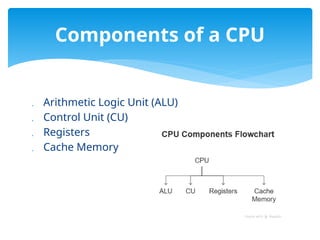 Understanding the Central Processing Unit: The Brain of Modern ...