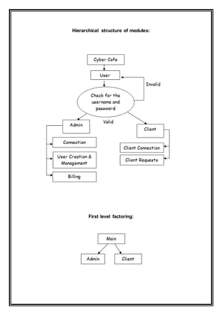 A Software Engineering Project on Cyber cafe management | DOCX