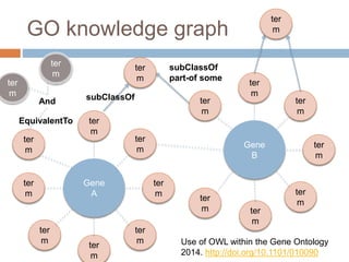 US2TS presentation on Gene Ontology | PPTX