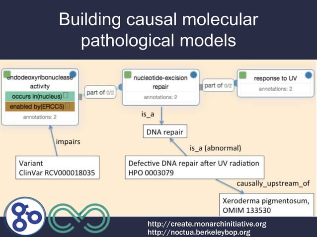 Computing on Phenotypes AMP 2015 | PPT