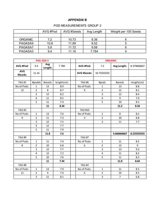 MUNGBEAN VARIETY TRIAL | DOCX