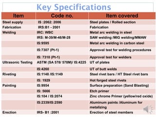 Munger rail cum road bridge | PPTX