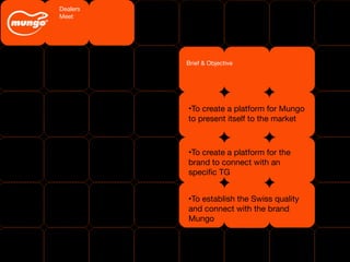 Mungo concept presentation | PDF | Style & Fashion