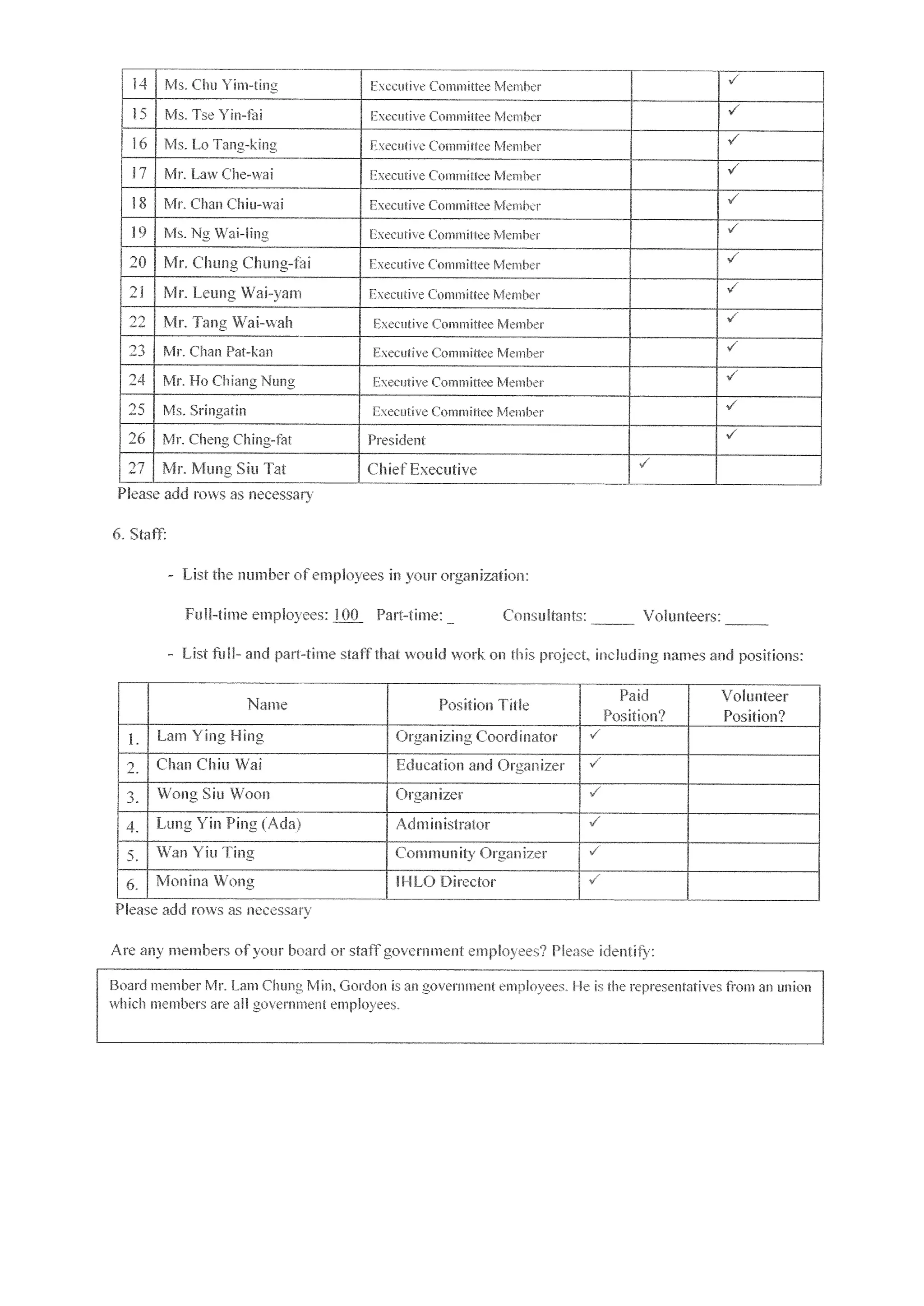 Mung siu tat organization questionaire - hkctu | PDF
