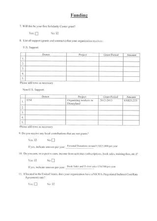 Mung siu tat organization questionaire - hkctu | PDF