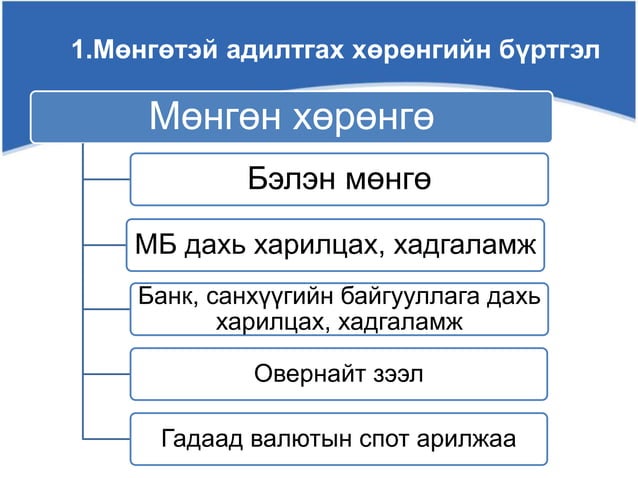 Мөнгөн хөрөнгийн бүртгэл Pptx
