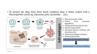 Nanoparticles Mediated Controlled Drug Delivery | PPTX