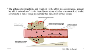 Nanoparticles Mediated Controlled Drug Delivery | PPTX