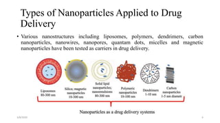 Nanoparticles Mediated Controlled Drug Delivery | PPTX