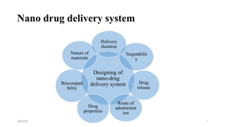 Nanoparticles Mediated Controlled Drug Delivery | PPTX