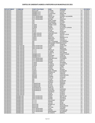 Muni artibonite | PDF