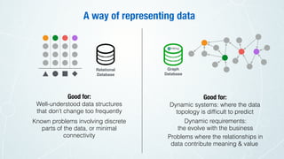 Neo4j GraphTalks Munich - Graph-based Metadata Managament & Data Governance | PPT
