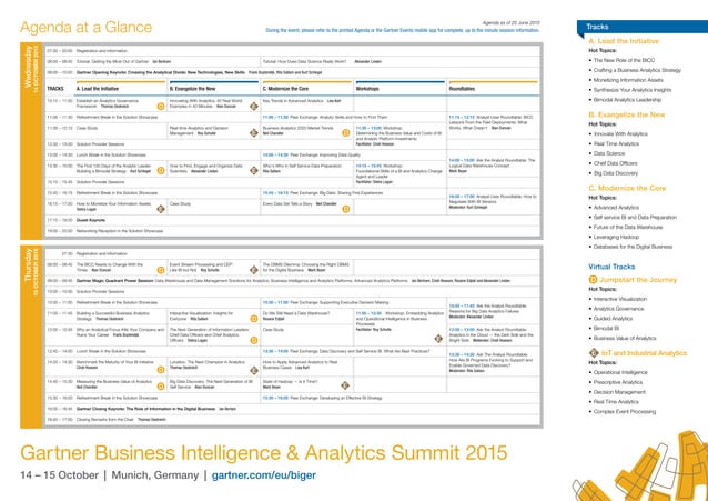 Gartner Business Intelligence & Analytics Summit - Munich | PPT