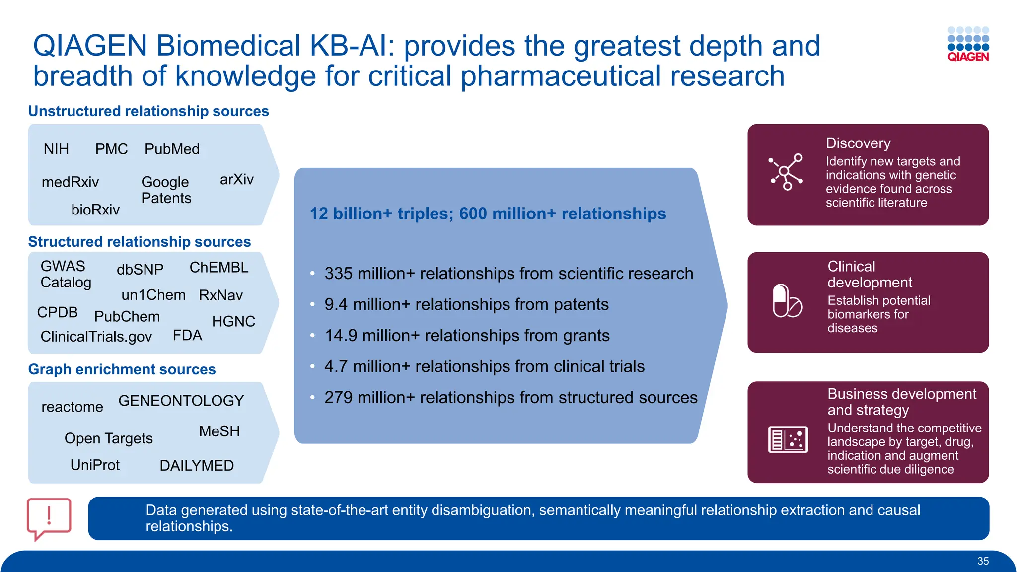 Biomedical Knowledge Graphs for Data Scientists and Bioinformaticians | PDF