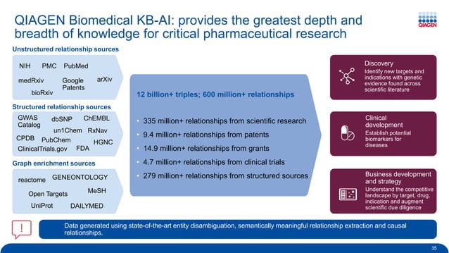 Biomedical Knowledge Graphs for Data Scientists and Bioinformaticians | PDF