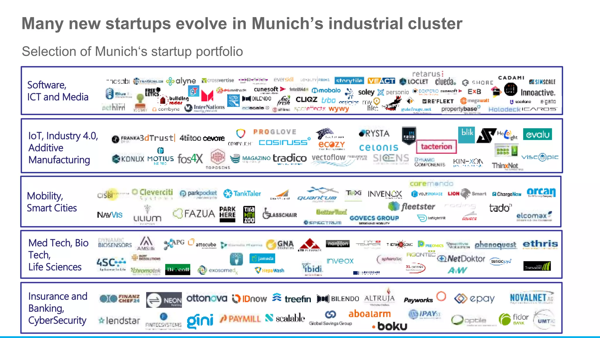 Munich startup ecosystem | PPT