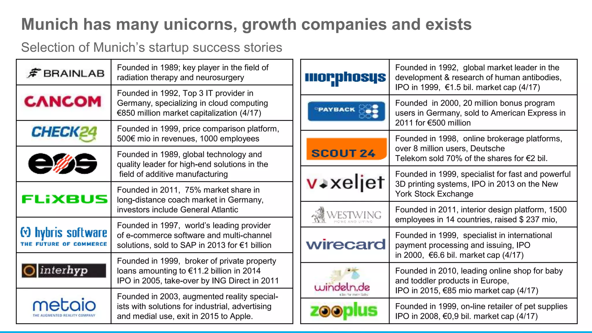 Munich startup ecosystem | PPT