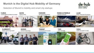 Munich startup ecosystem | PPT