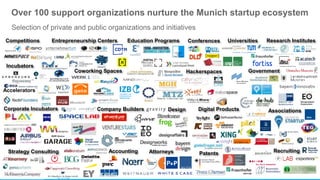 Munich startup ecosystem | PPT