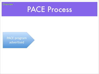 PACE Financing 101 and Status | PDF