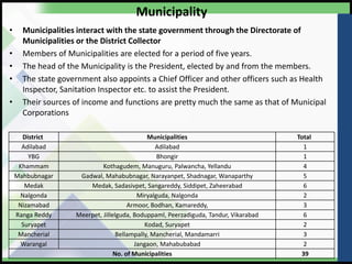 municipal act by Dr venkateswarlu gogana.pdf