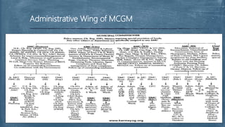 Municipal corporation of greater mumbai (mcgm) | PPTX