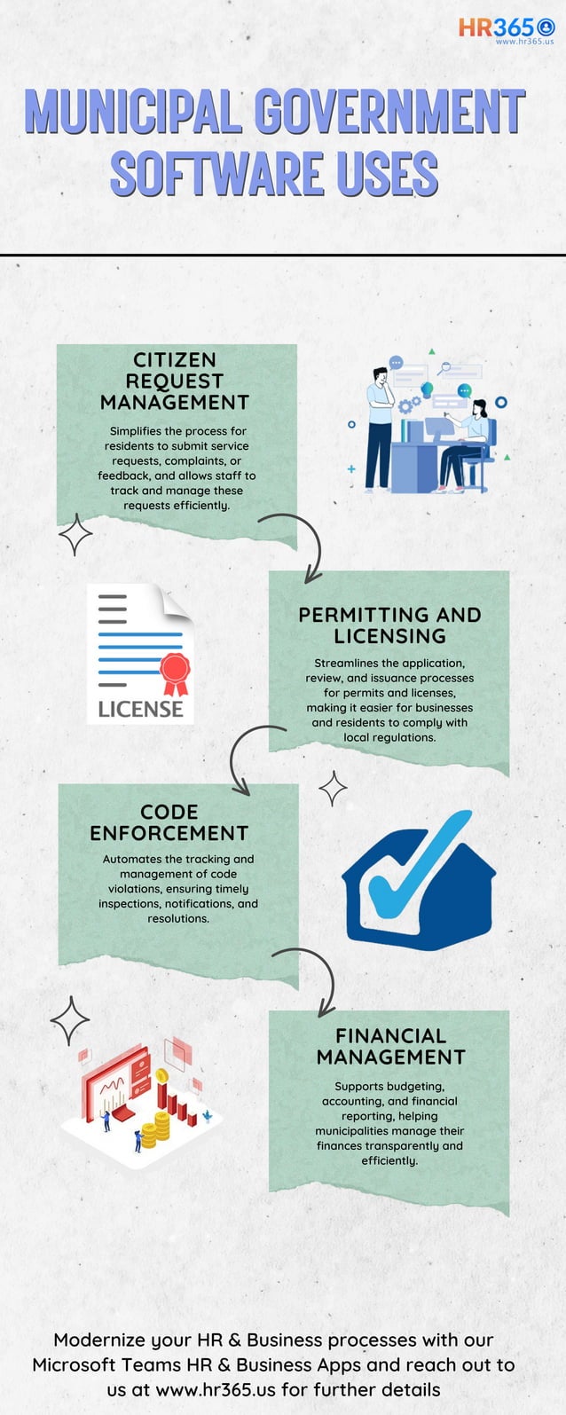 Municipal Government Software Uses and Benefits | PDF