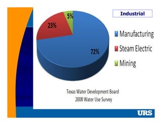 Water Reuse: Technologies for Industrial and Municipal Applications | PDF