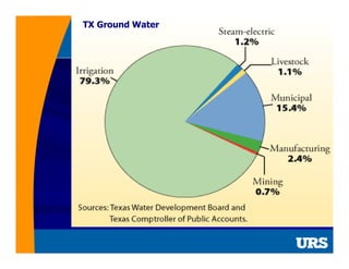 Water Reuse: Technologies for Industrial and Municipal Applications | PDF