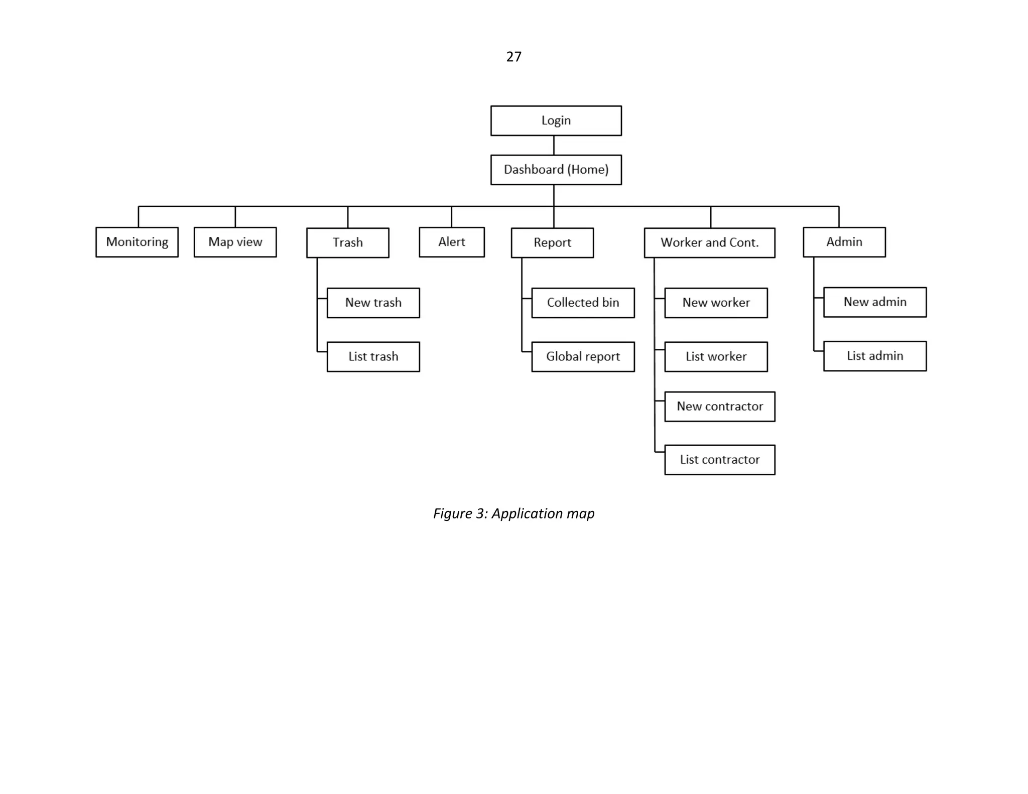 Design of an IoT-based monitoring system with automatic daily report generator to optimize the ...