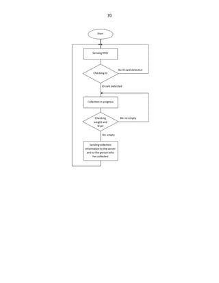 Design of an IoT-based monitoring system with automatic daily report ...