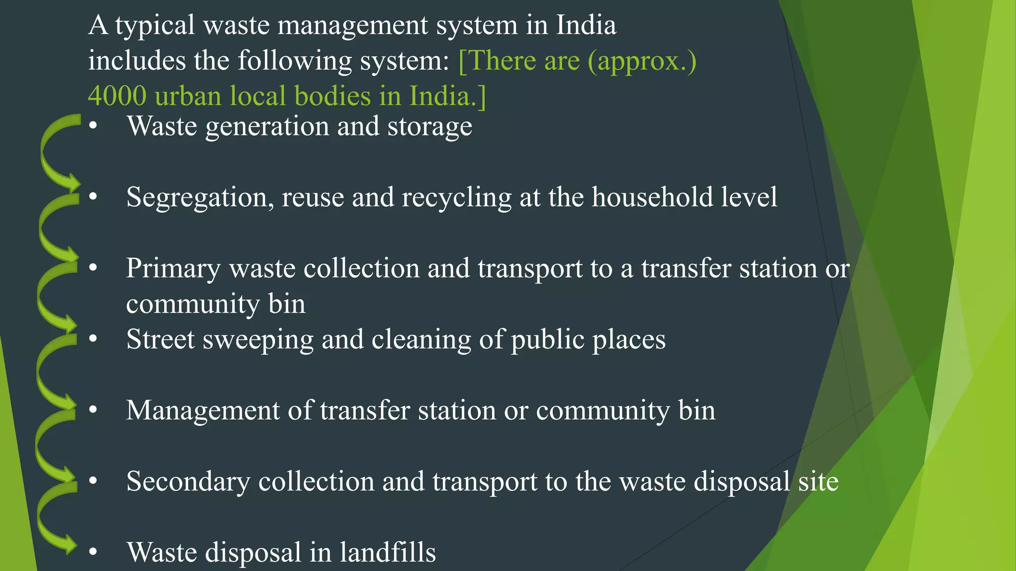 Municipal Solid Waste Management in Developing Countries | PPTX