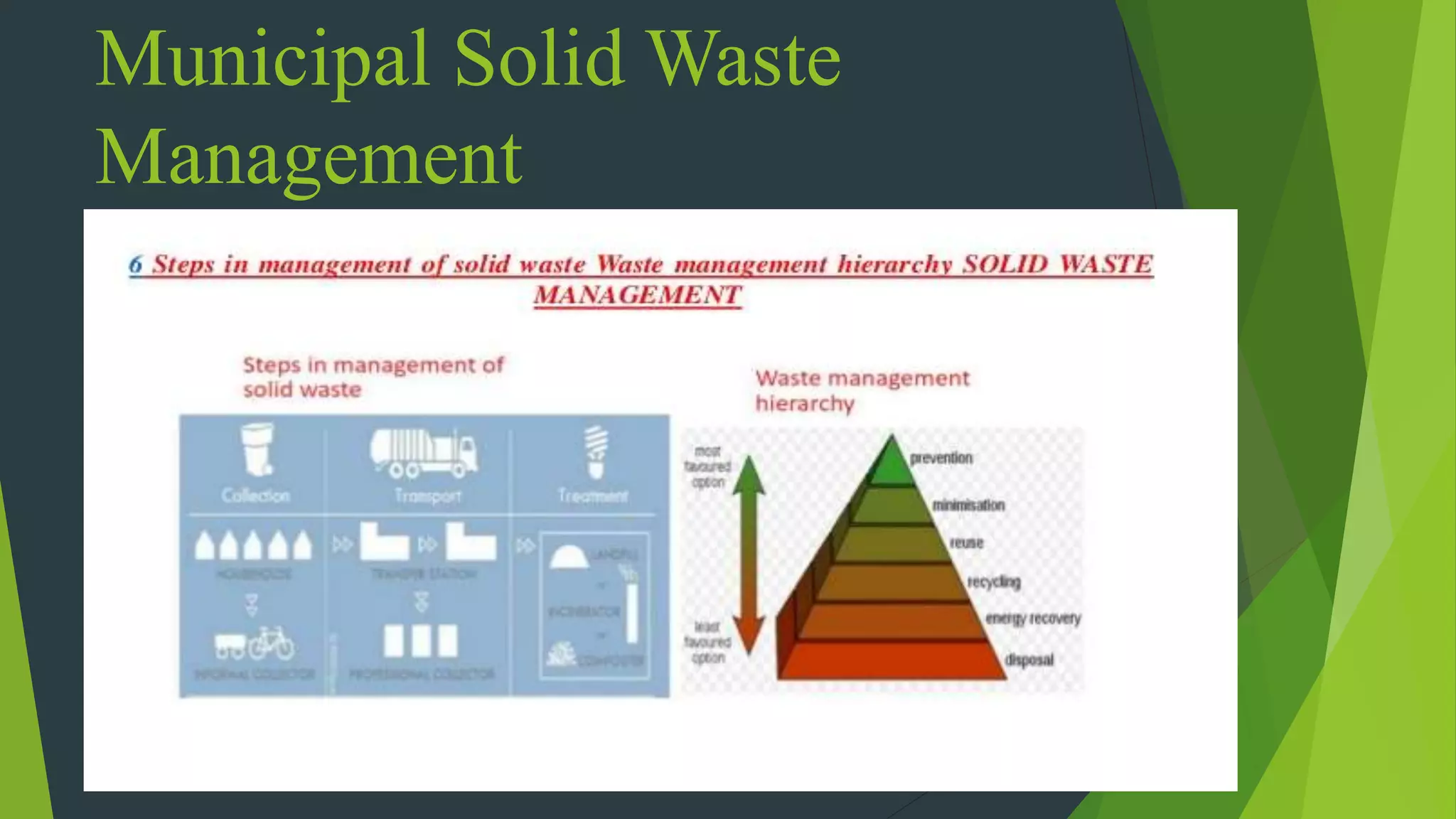 Municipal Solid Waste Management in Developing Countries | PPTX