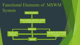 Municipal Solid Waste Management in Developing Countries | PPTX ...