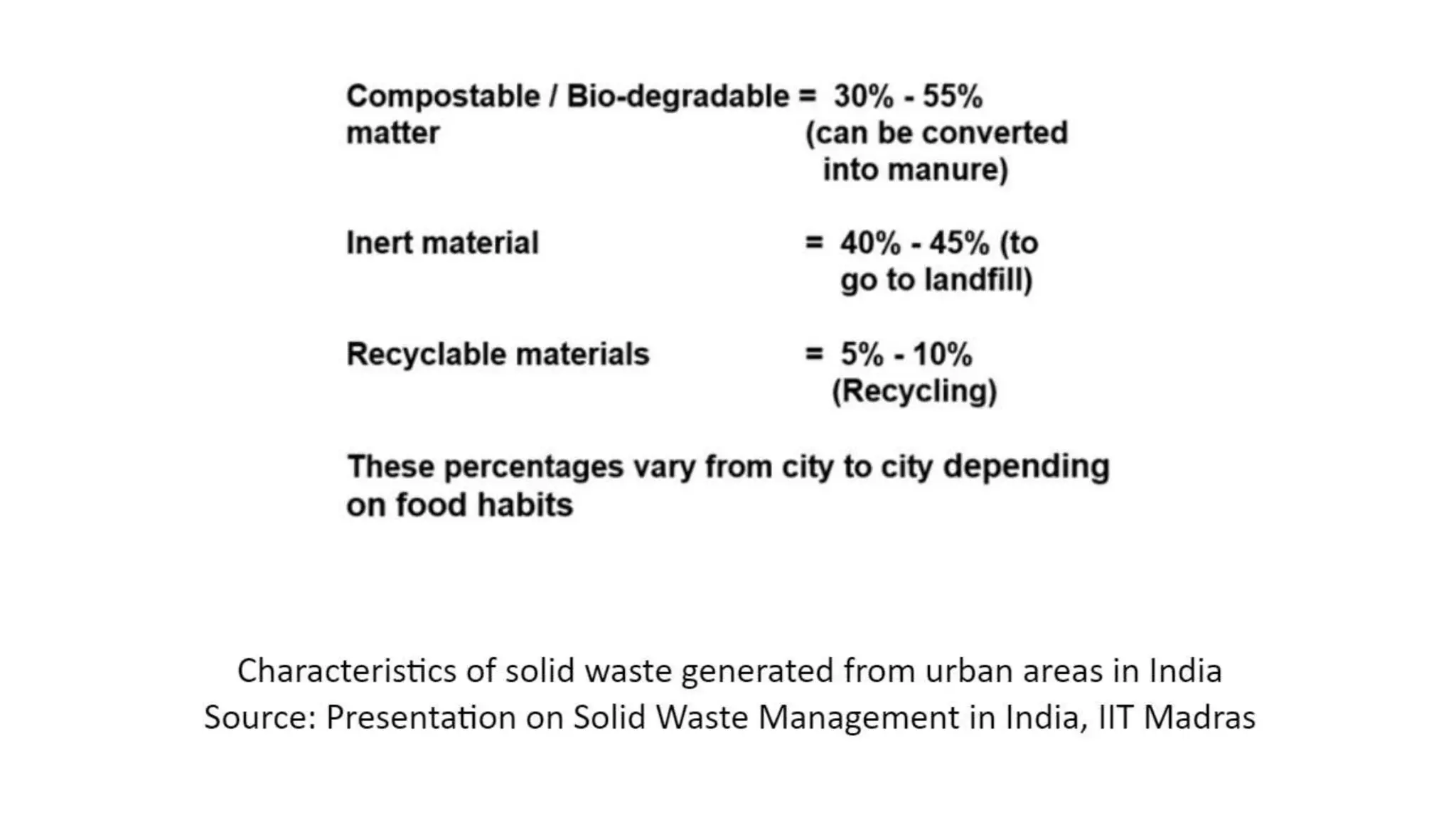 Municipal solid waste management unit 1 notes | PPTX