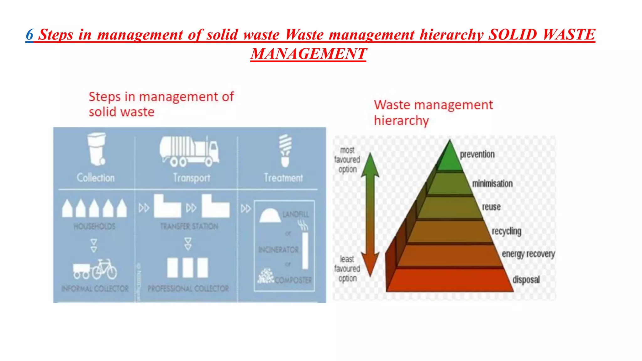 Municipal solid waste management unit 1 notes | PPTX