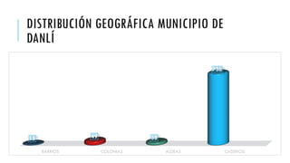 Municipio de Danlí | PDF