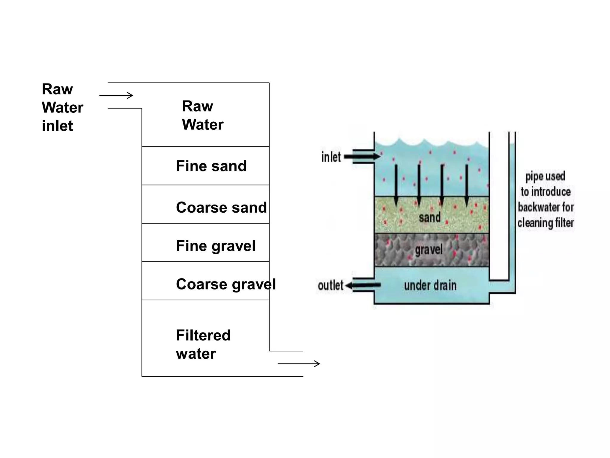 Municiple water treatment1 (1).pptx