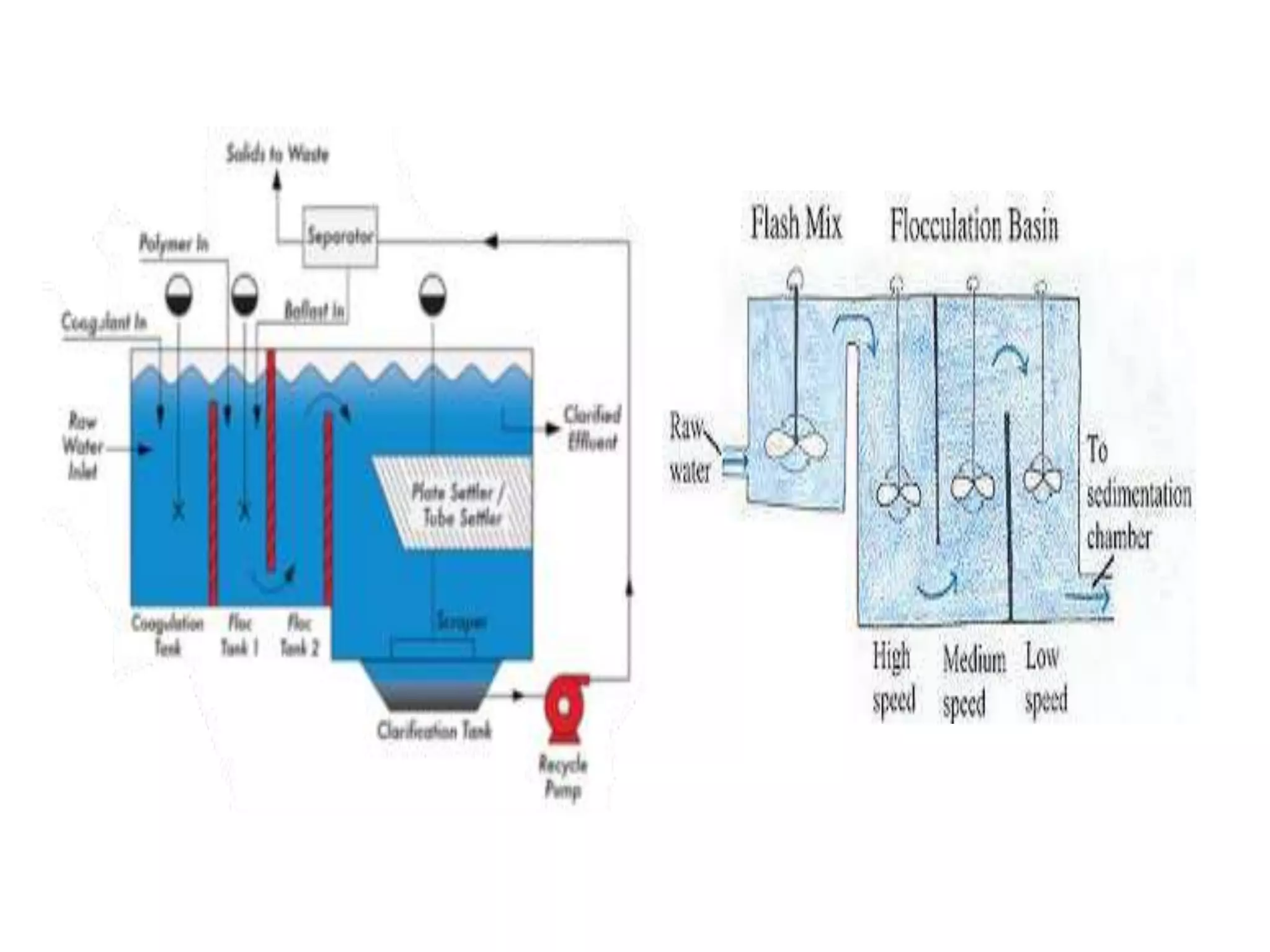 Municiple water treatment1 (1).pptx