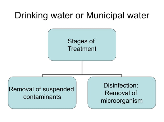 Municiple water treatment1 (1).pptx
